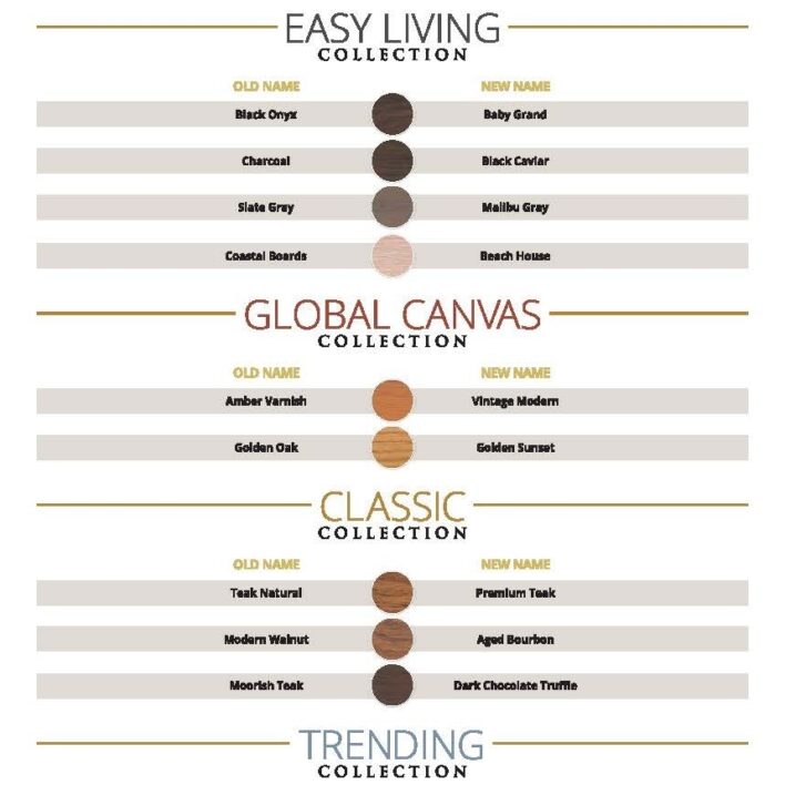 How to Get Retired ZAR® Interior Wood Stain Colors + Updated Color Name ...